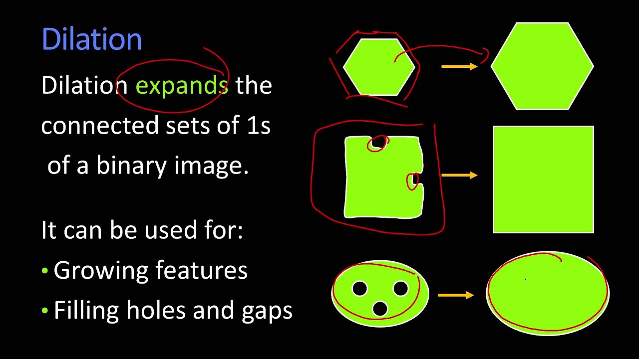 Dilation and Erosion