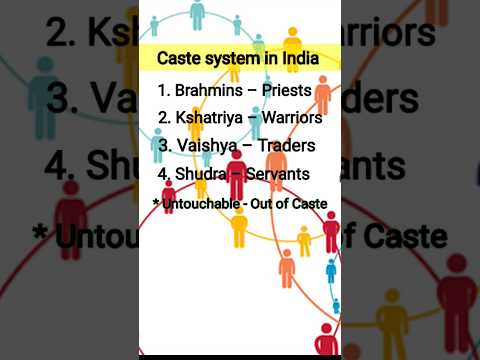 Caste system in India #sociology #shorts #sociologyshorts #youtubeshorts #castesystem #shortsfeed