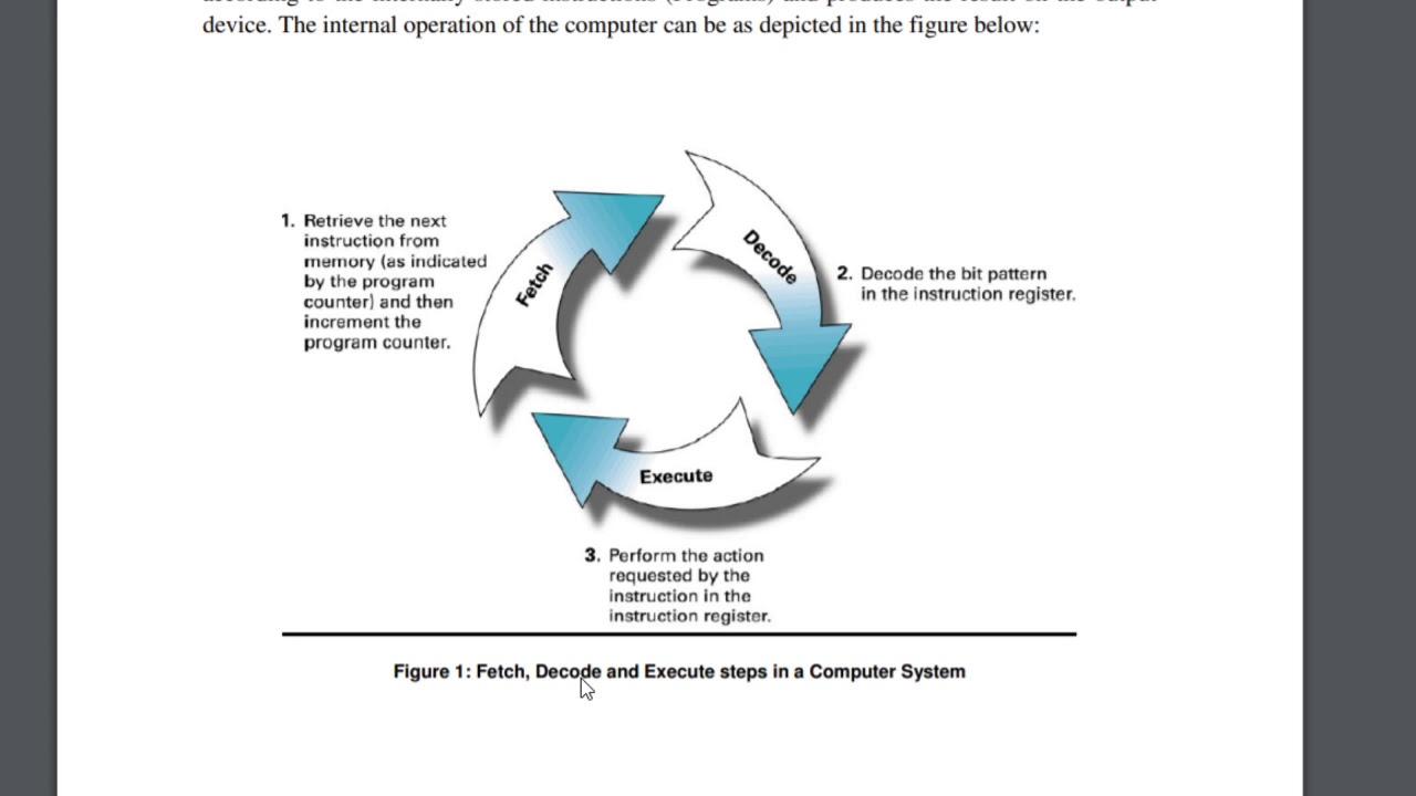 Basic Structure of Computers