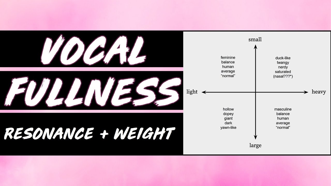 Understanding Vocal Fullness: The Balance of Weight and Resonance ...