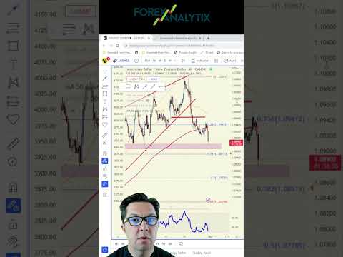 Find out why #NZDUSD is a good short at the .6200 level #forex #trading #markets #charts #crypto