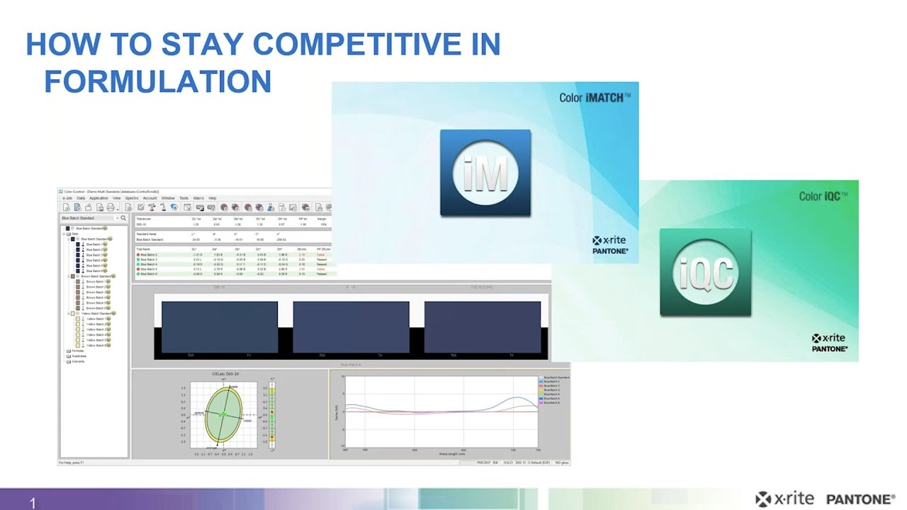 How to Stay Competitive in Formulation