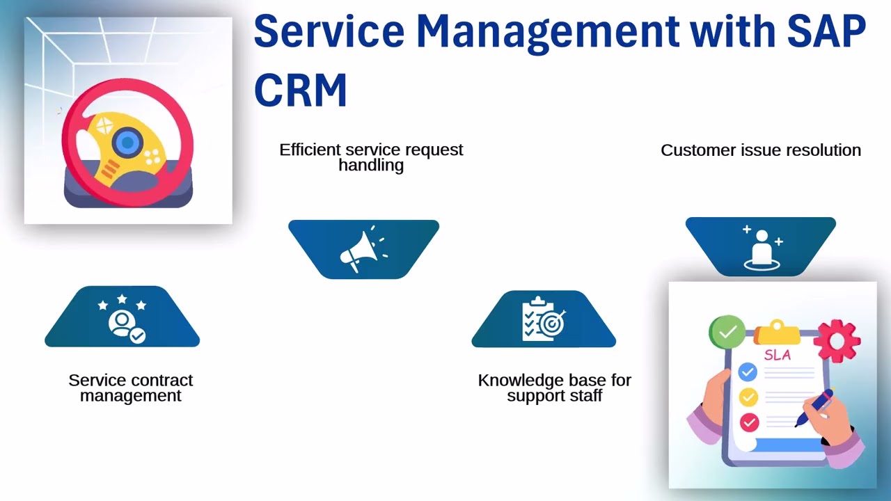 SAP CRM Tutorial | SAP CRM Training | CRM Tutorial