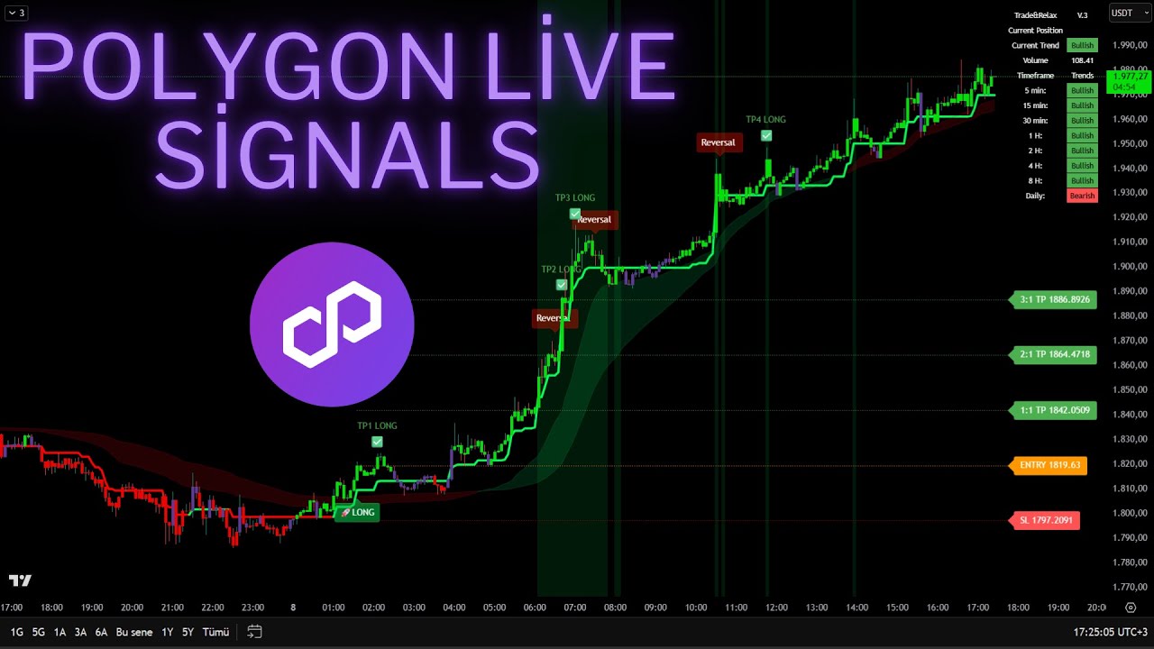 🔴 Live 24/7 Polygon (MATIC) | 5-Min Signals & Real-Time Trading