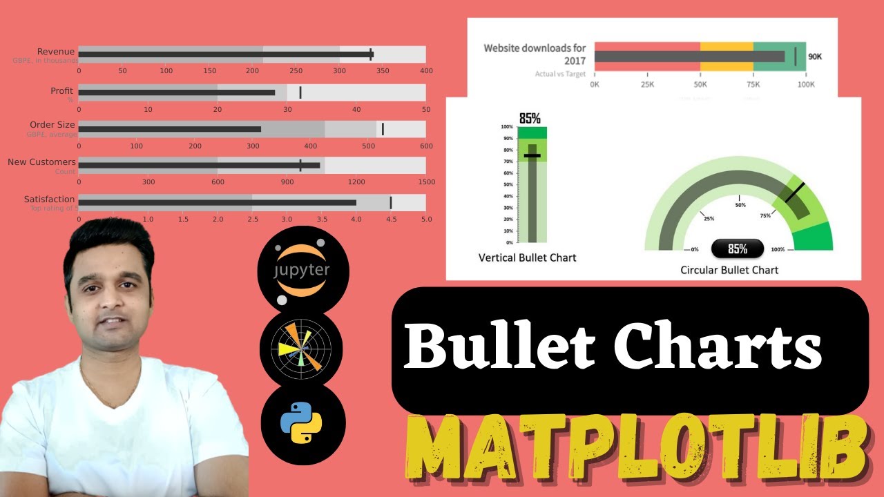Bullet Chart using Matplotlib | Python | Sunny Solanki
