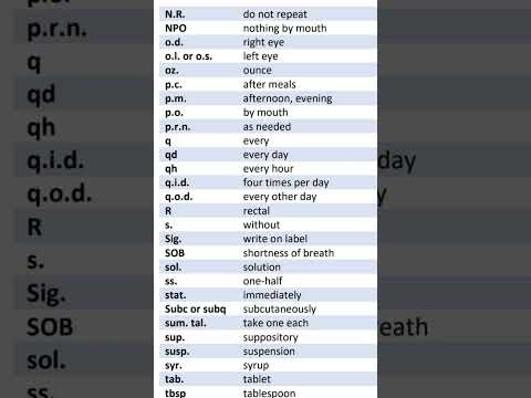 Prescription Abbreviations #dispensing #medicine #easy #pharma #whizz #pharmacist #prescriptions