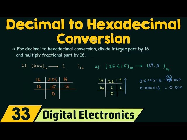 A Comprehensive Guide to Decimal to Hexadecimal Conversion with ...