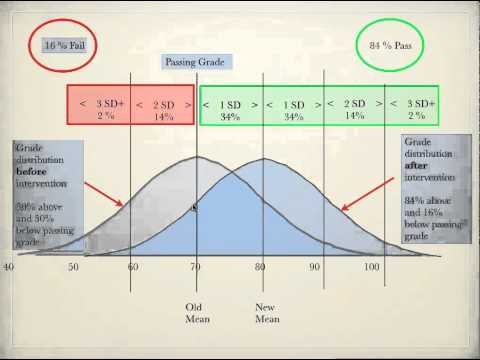 How to compute Effect Size