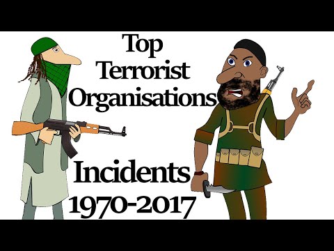 Top Terrorist Organisations