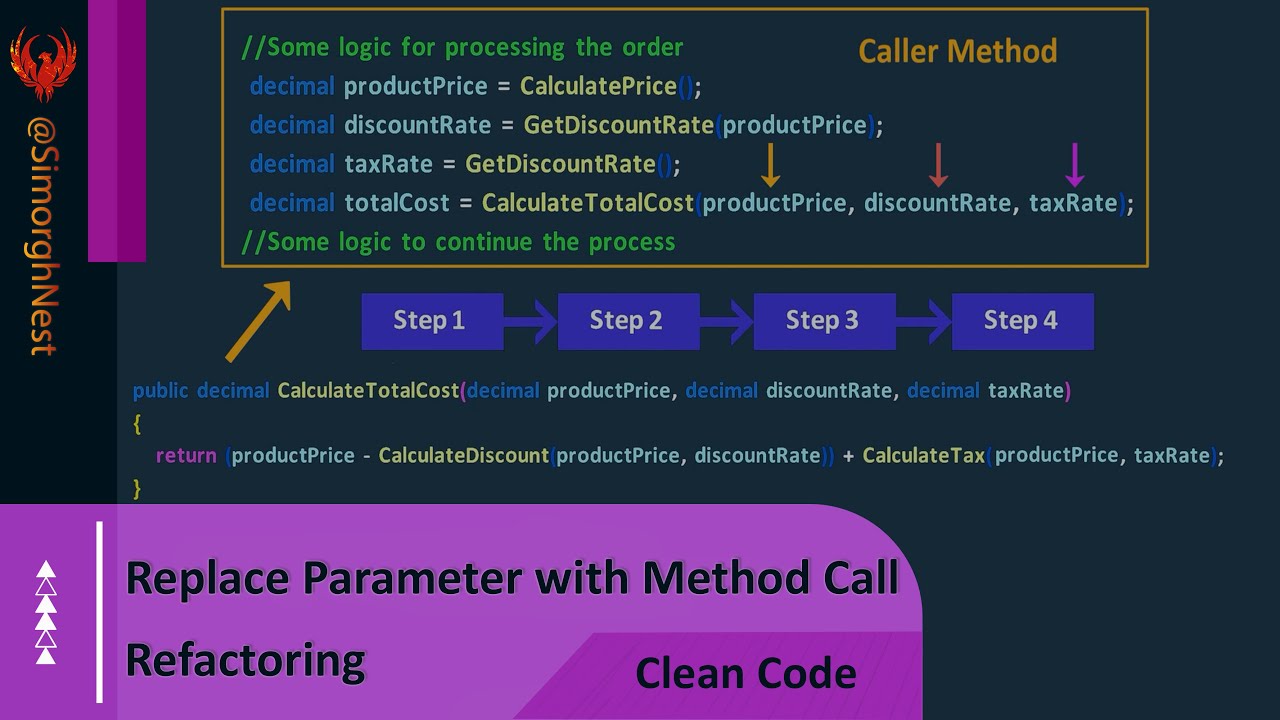 Clean Code - Refactoring - Replace Parameter with Method Call