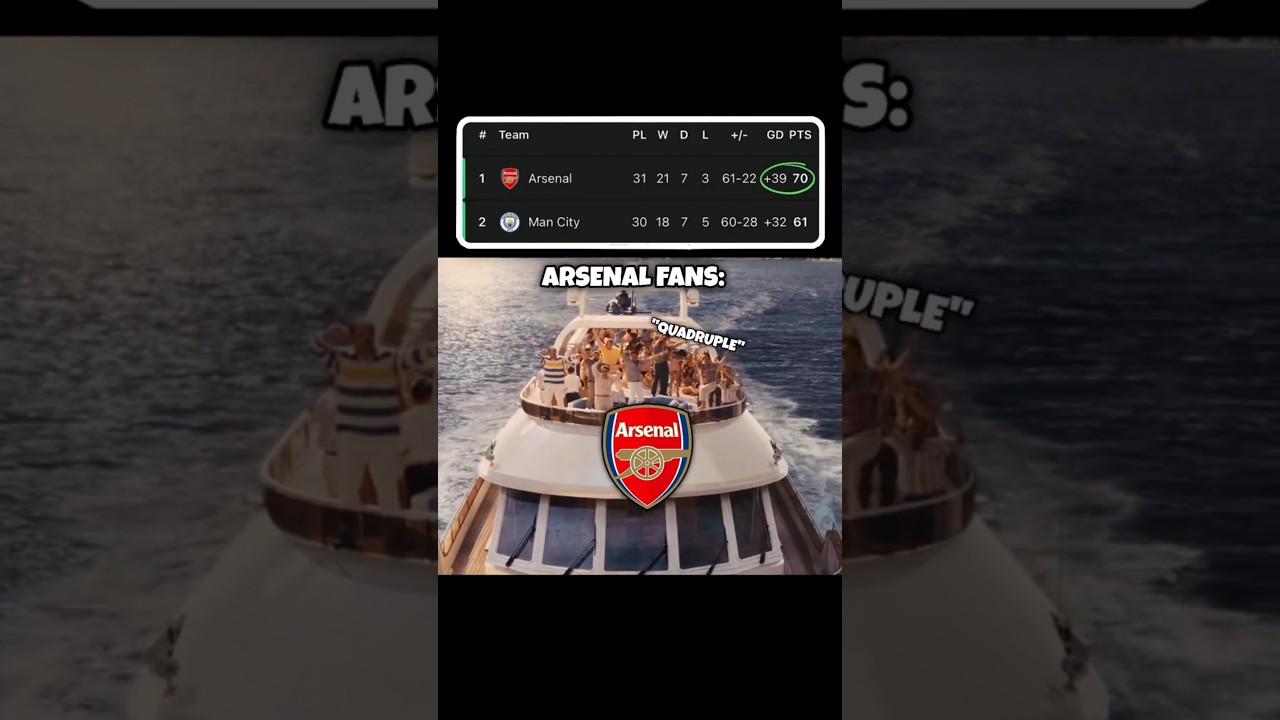Arsenal Fans Now