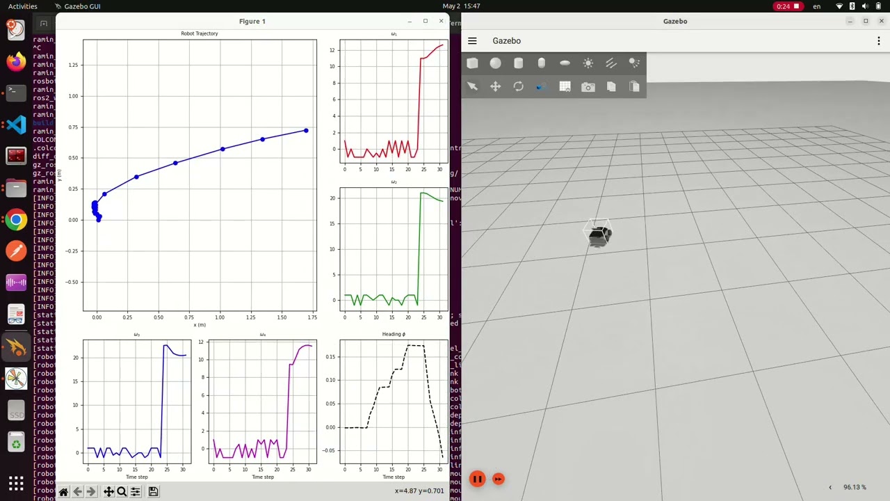 Data-Driven Control in Action — No Model Required!