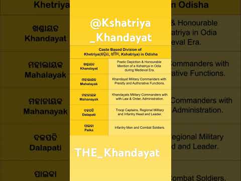Caste based division of khretriya (kshatriya) in odisha| #kshatriya #khandayat