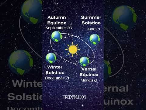 Equinox & Solstice