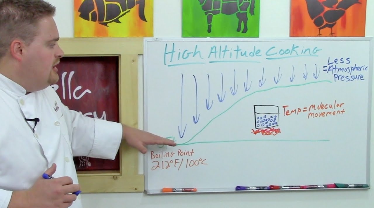 High Altitude Baking & Cooking Lecture | Part 1