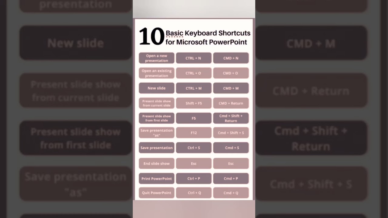 Ms PowerPoint Shortcut keys । For all computer users.