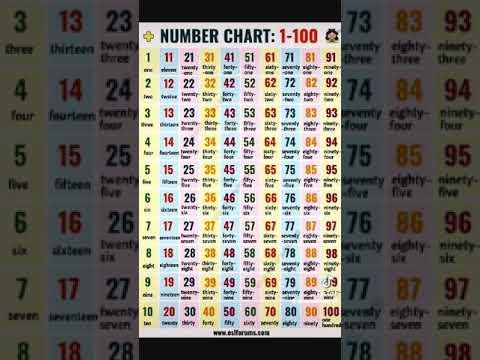 NUMBER-CHART-ONE(1)----------------HUNDRED(100)๐ฅ๐ฅ