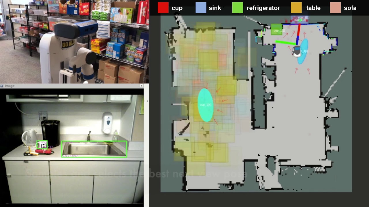 Semantic Linking Maps for Active Visual Object Search - ProgressLab@Michigan