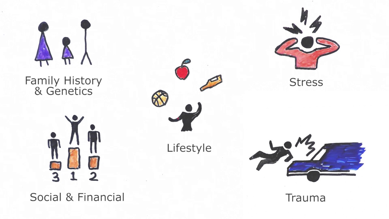 3.1 Understanding Mental Health