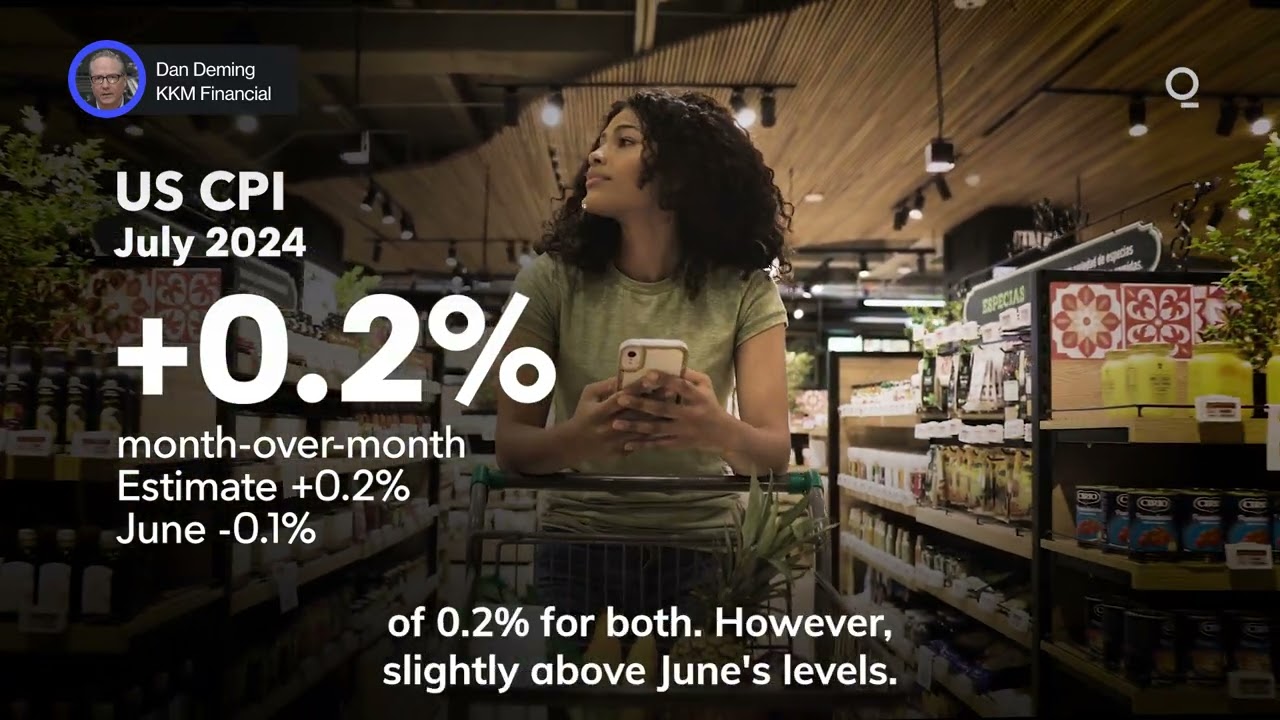 Has Easing Inflation Guaranteed a Rate Cut? | Presented by CME Group