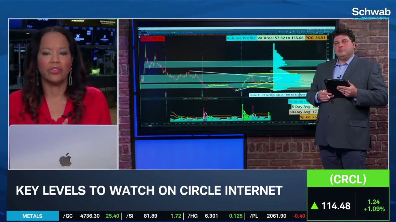 Options Corner: CRCL