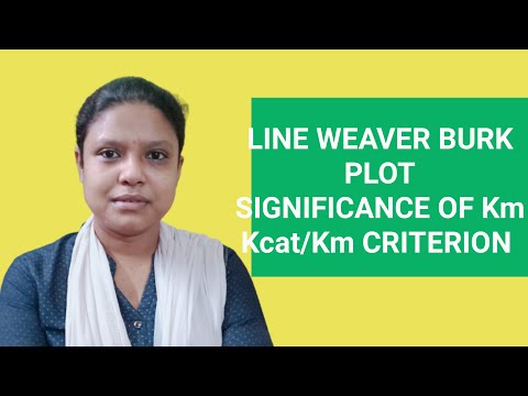 LINE WEAVER BURK PLOT & Kcat /Km CRITERION //ENZYME KINETICS