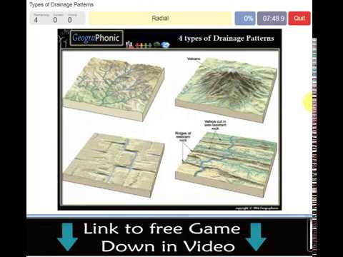 Types of Drainage Patterns