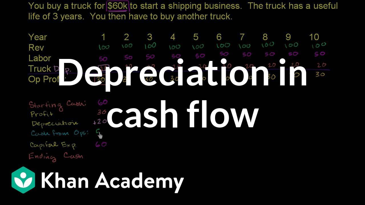 Depreciation in cash flow | Finance & Capital Markets | Khan Academy