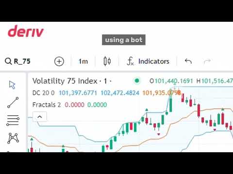 How I Earned $400 Using Deriv TradingView Chart for Perfect Entry Points! šš°