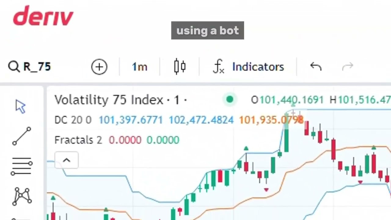 Advanced TradingView Charts for Easy Deriv Asset Analysis