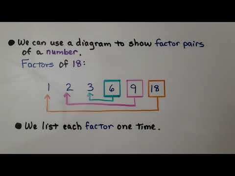 6th Grade Math 9.2a, Finding Factors of a Number