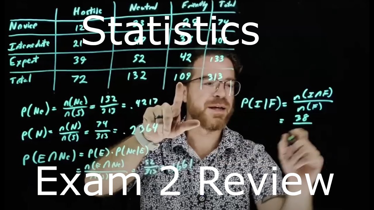 Statistics Exam 2 Review | Discrete Probability Distributions, Binomial, Combinations & More!