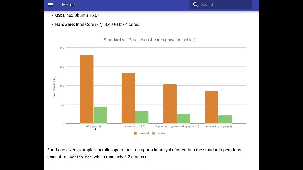 3X Pandas Code with Pandarallel | Parallelization | Python library | Python Programming
