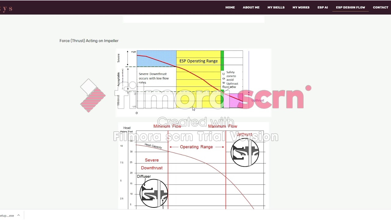Easy ESP design- 9 steps