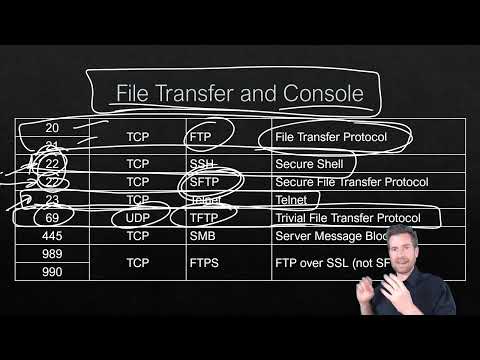 Network Fundamentals 9-6: Common Port Associations