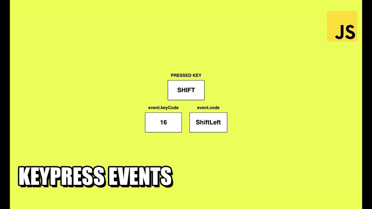 Keypress Events JavaScript Tutorial | How to make KeyDown Event?