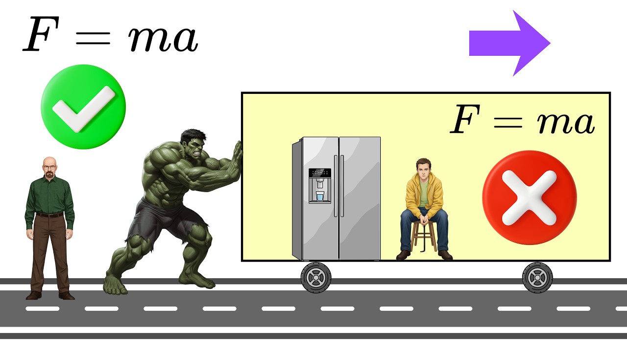 Why Newton's 2nd Law is NOT Applicable Everywhere?