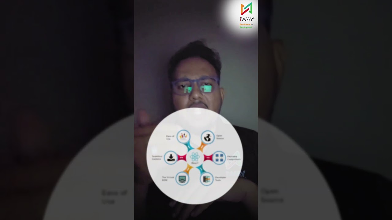 ⚛️ Want to build dynamic, fast & scalable web apps? Start your journey with React.js at iWAY! 💻✨🔥