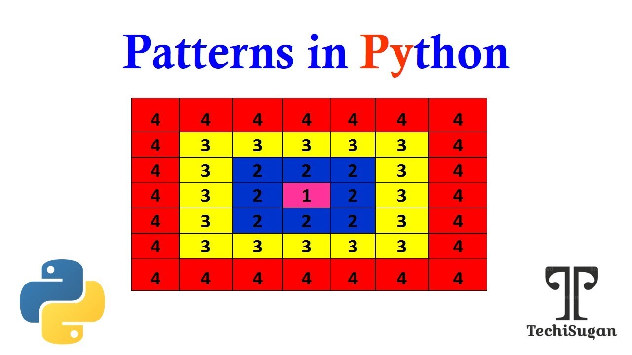 06 | Python Tutorial | Python Programming Tutorial for Beginners| concentric squares Partten