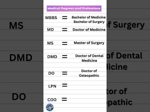MBBS/M.D/M.S/B.Sc/ANM/GNM Full Form | Medical Degrees and Professions #shortvideo #viralshort