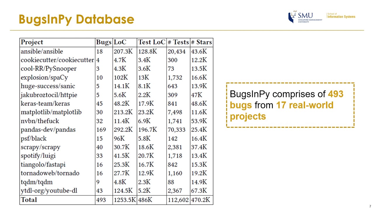 BugsInPy: A Database of Existing Bugs in Python Programs to Enable Control... (Video, ESEC/FSE 2020)