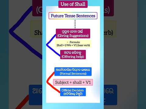 Shall ର ସଠିକ୍ ବ୍ୟବହାର କେହି କହିନାହାନ୍ତି😲 | Speak English Fluently | Day-14 #shorts #spokenenglish