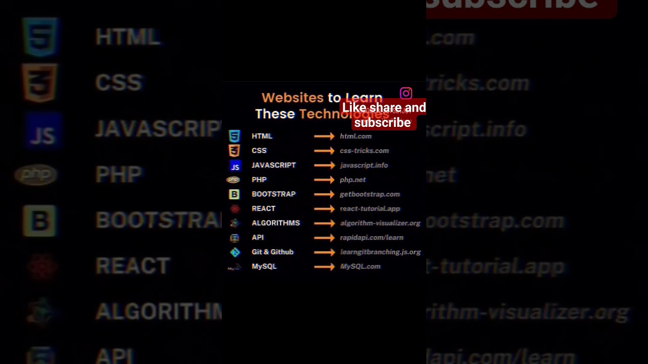 Websites to learn programming languages and more #javascript #sql #html #css #bootstrap #github