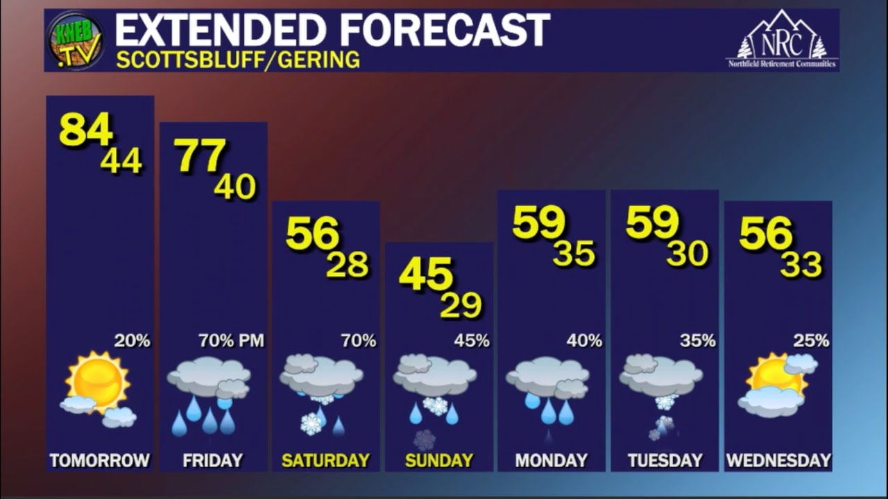 KNEB.tv Weather: March 26, 2025