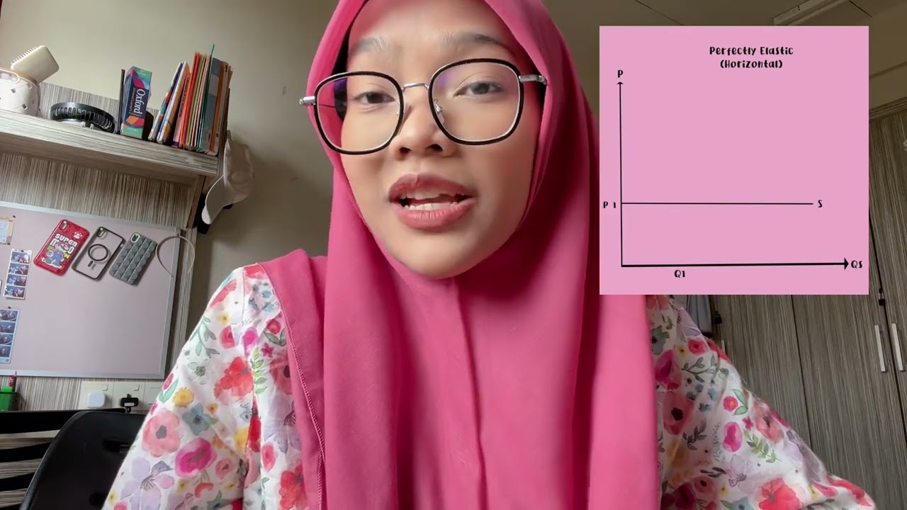 ECO 162 ASSIGNMENT CHAPTER 3