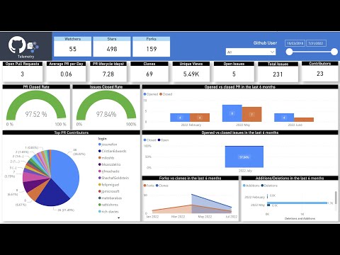CCO Insights Chapter 4 - GitHub Dashboard