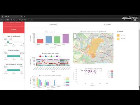 interactive chart JS + leaflet