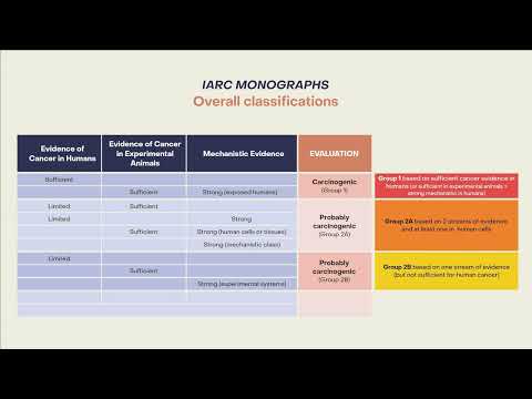 The IARC Monographs: Classification levels and strength of evidence