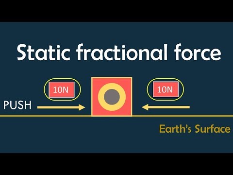 What is Static Friction?