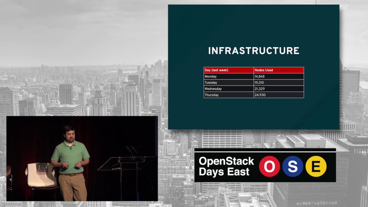 OpenStack: Upstream First